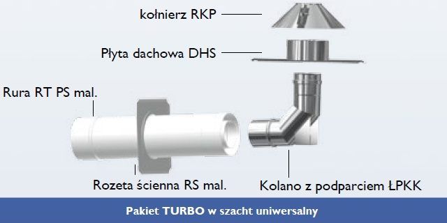 System kominkowy MK Żary zestaw TURBO w szacht 80/125 Viessmann - Opinie i ceny na Ceneo.pl
