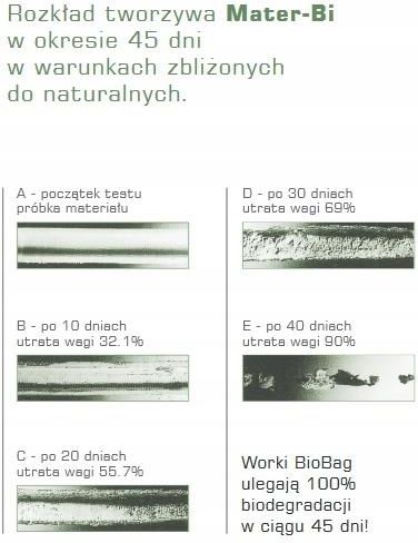 Worki Biobag Biodegradowalne 10L 20szt - Opinie i atrakcyjne ceny na ...
