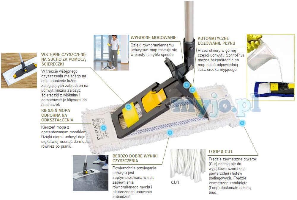 Vermop Mop Sprint Plus Tronic 50cm - Opinie i atrakcyjne ceny na Ceneo.pl