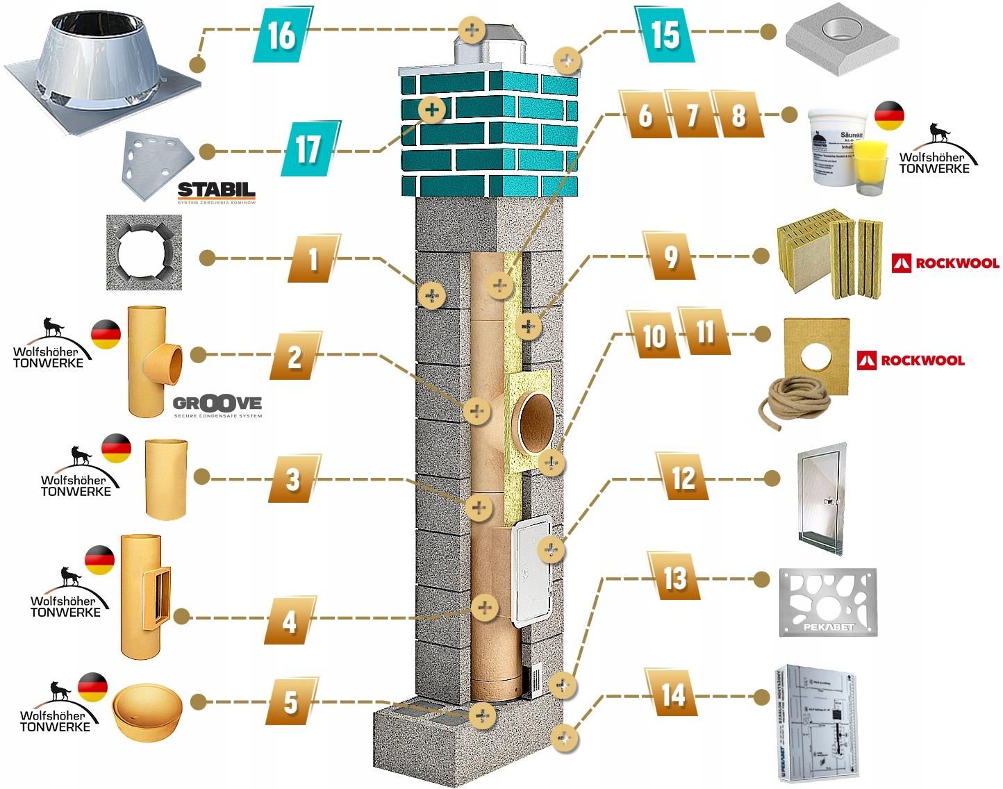 System kominkowy KOMIN CERAMICZNY 6M FI200 SYSTEM KOMINOWY - Opinie i ceny na Ceneo.pl