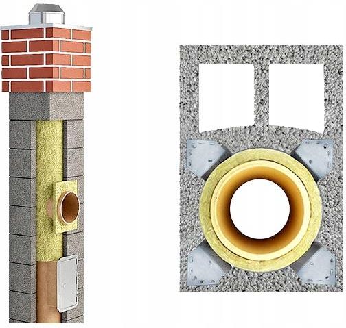 System kominkowy KOMIN 6M FI 200 +2W SYSTEM KOMINOWY CERAMICZNY - Opinie i ceny na Ceneo.pl