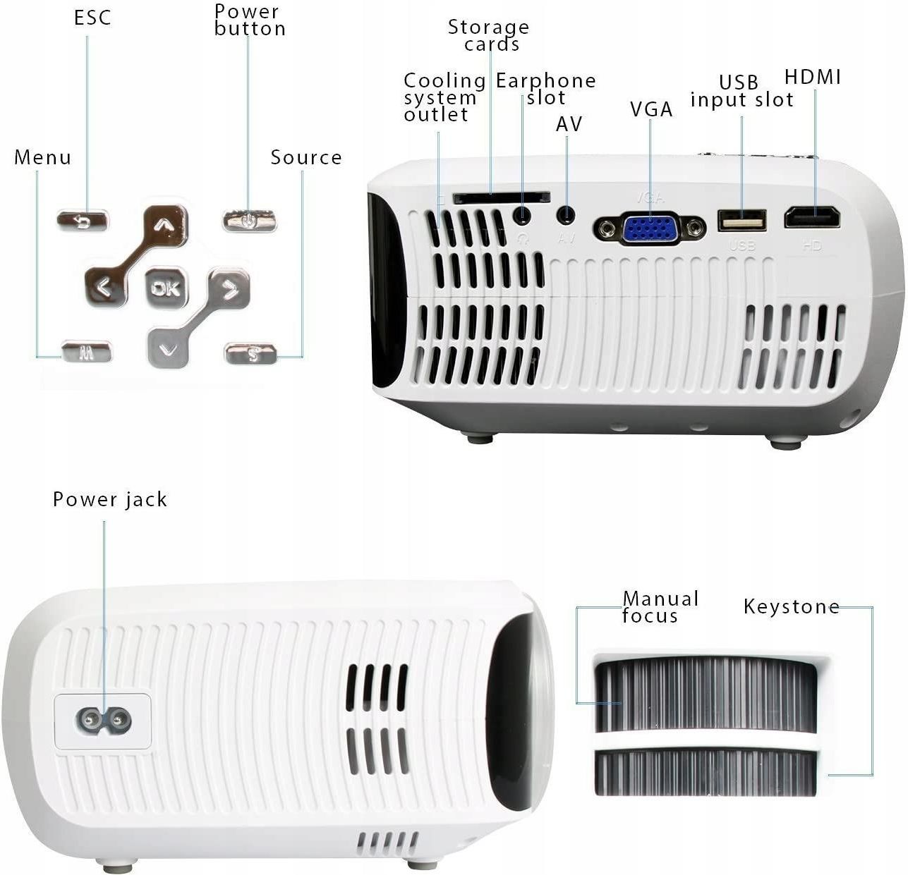 Projektor Mini Abox T22 - Ceny i opinie - Ceneo.pl