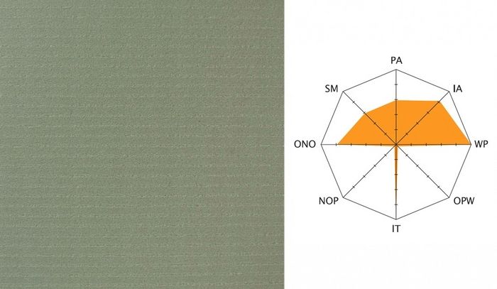 Arbiton - podkład pod panele Izo-Floor Plus XPS 5 mm - Opinie i ceny na ...