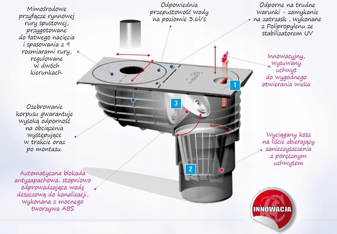 Rynna OSADNIK RYNNOWY CZYSZCZAK Q3 CZARNY CAPRICORN ...