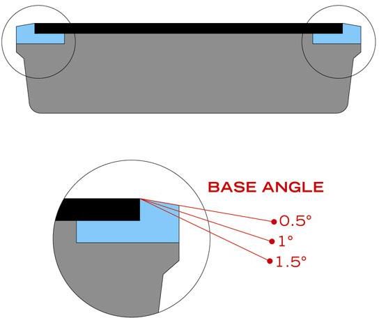 Ski Man Prawidło Na Stały Kąt Base Sharp 0,75St. (It3052N) - Ceny i opinie - Ceneo.pl