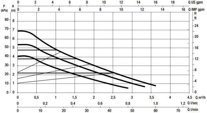 Dab Evosta2 40-70/180 1 Pompa Obiegowa 60185492 - Opinie i ceny na Ceneo.pl